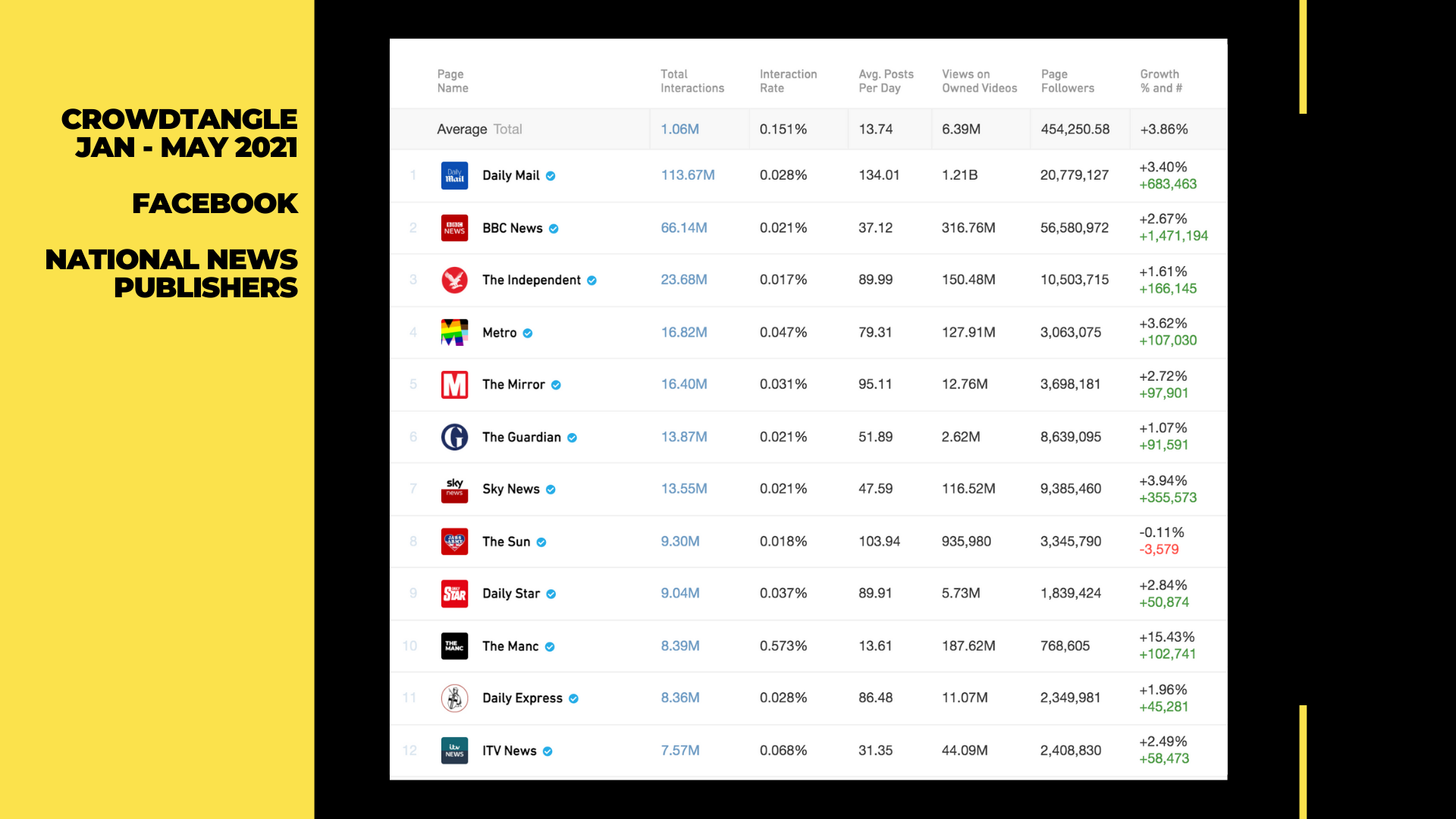 About Us – The Manc Group