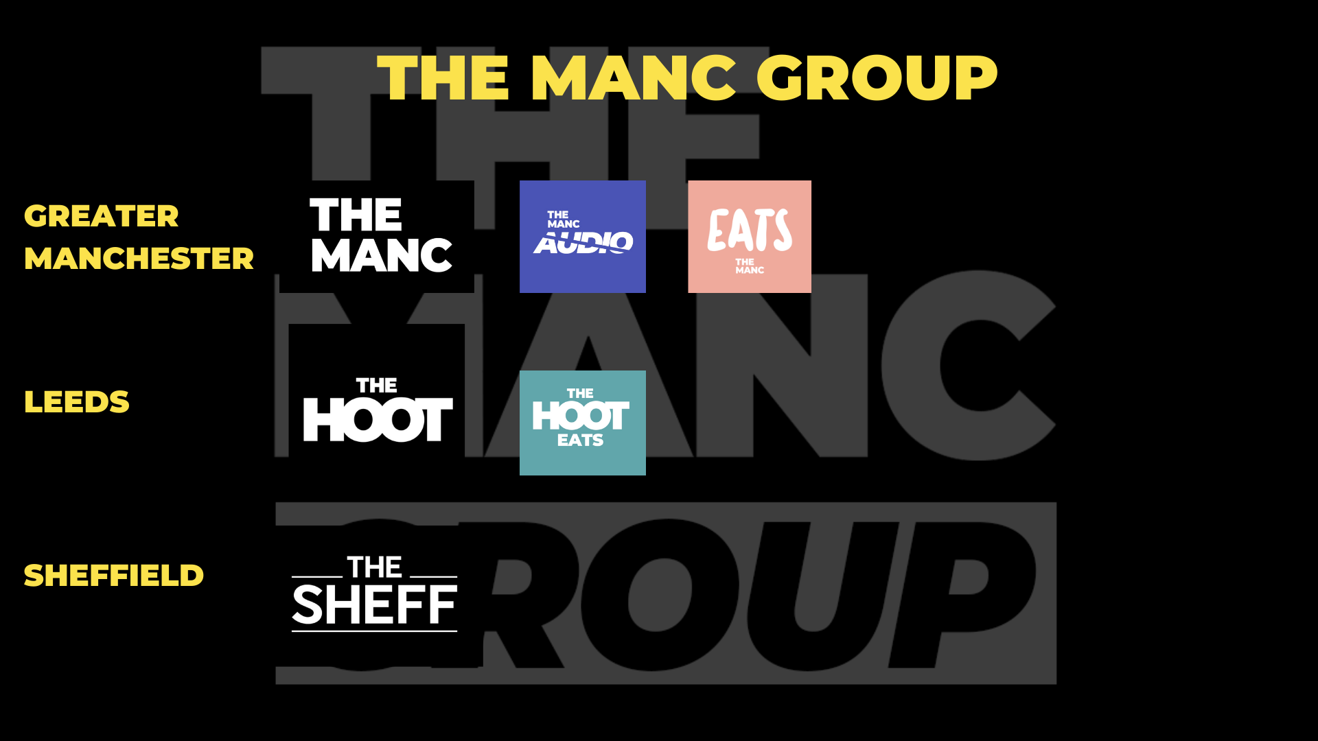 About Us – The Manc Group